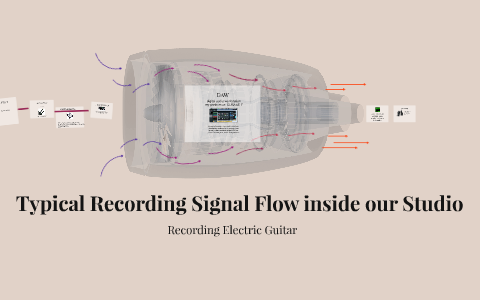 Typical Recording Signal Flow inside our Studio by Shamee Valencia on Prezi