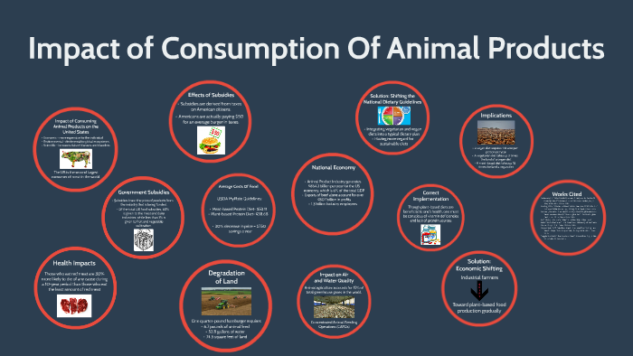 Consumption Of Animal Products by Marisa Wright on Prezi