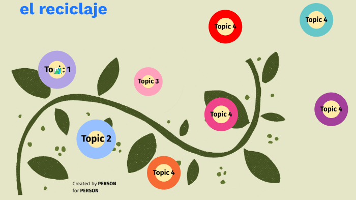el reciclaje by brandon stiven solera cortes on Prezi
