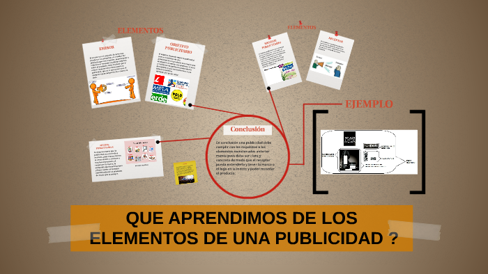 QUE APRENDIMOS DE LOS ELEMENTOS DE UNA PUBLICIDAD ? by oscar david ...