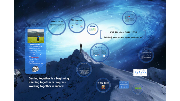 Action Plan for LCVP TM 2019-2020 KU by Ramesh Pokhrel on Prezi