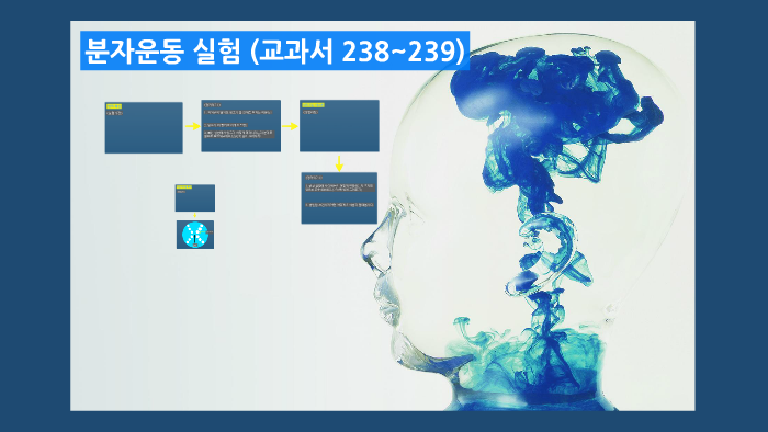 분자운동 실험 by Gunhee Han on Prezi