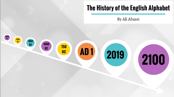 The Evolution of the English Alphabet by Ali Abassi on Prezi