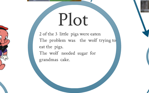 the true story of the three little pigs// story map by damion d on Prezi