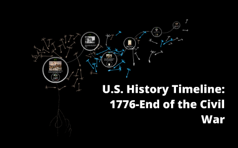 U.S. History Timeline: 1776-End of the Civil War by Lydia D on Prezi