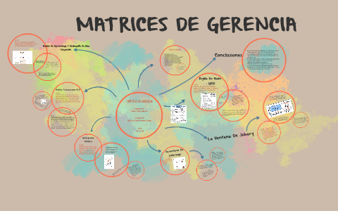 MATRICES DE GERENCIA by Gestion Logistica on Prezi
