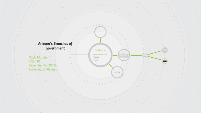 Arizona's Branches of Government by Kayla Murphy on Prezi