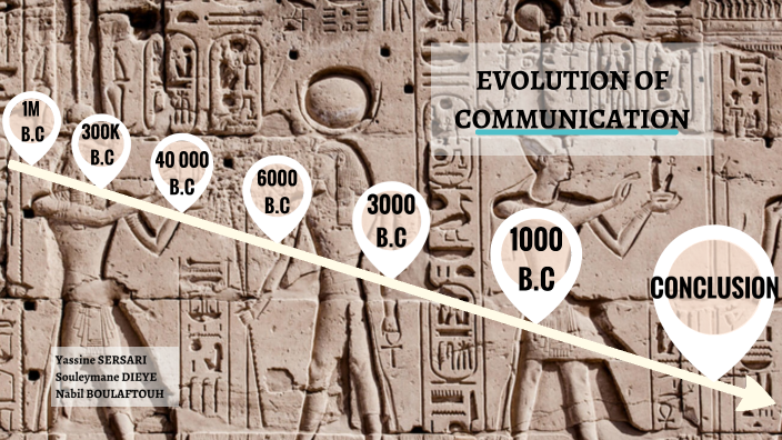 communication evolution by nabil Boulaftouh on Prezi
