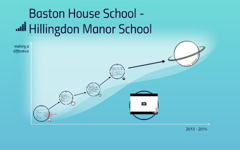 Baston House School - by mark birkbeck on Prezi