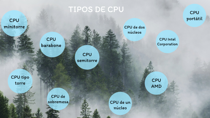 tipos de cpu by Karely Mateo on Prezi