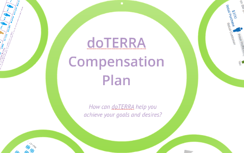 doTERRA Compensation Plan by Gjanden Mitchell on Prezi