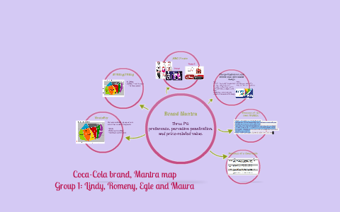 Coca-Cola brand, Mantra map by Egle Stoskute on Prezi