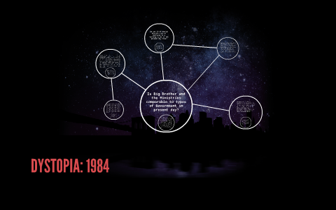 DYSTOPIA: 1984 by Nicole Noble on Prezi