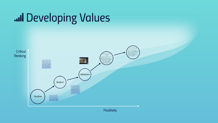 Cultural Concept Map by Jamie Tanner on Prezi