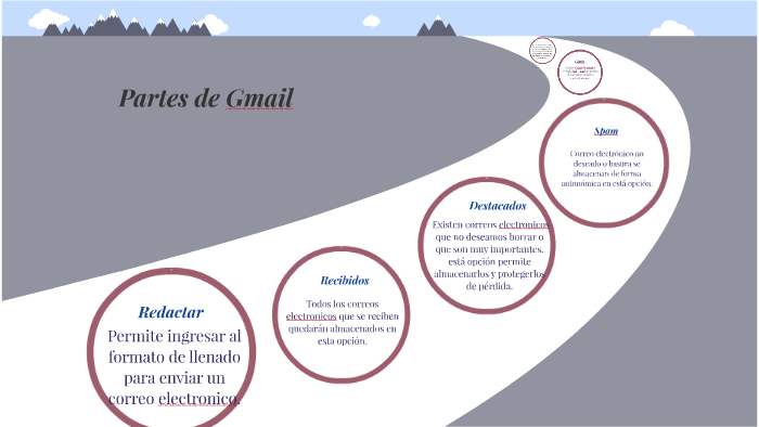 Partes de Gmail by Carolina Torres on Prezi