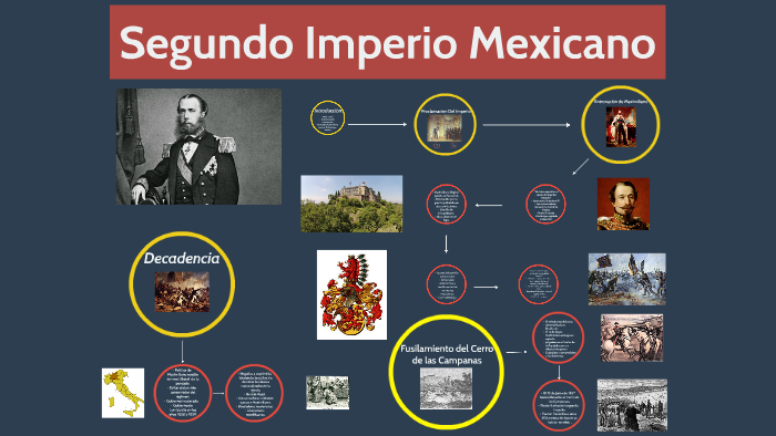 Segundo Imperio Mexicano by Jesus Lacunza on Prezi