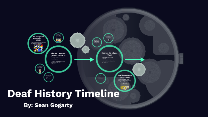 Deaf History Timeline by Sean Gogarty on Prezi