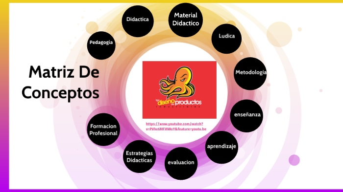 Matriz de concepto by juliana valencia on Prezi Next