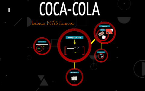 COCA-COLA by Irene Gutiérrez on Prezi