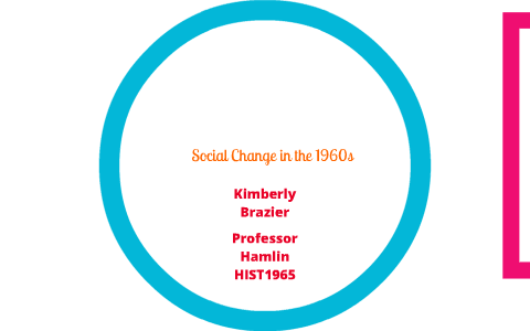 Social Change in the 1960s Timeline by Kimberly Brazier on Prezi