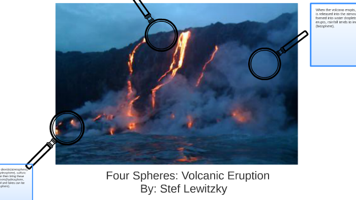 Four Spheres: Volcanic Eruption by Stef Lewitzky on Prezi