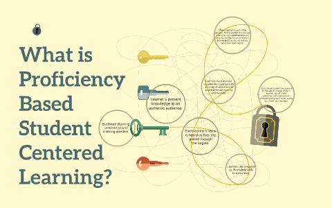 What is Proficiency Based Student Centered Learning? by Melissa Cribby