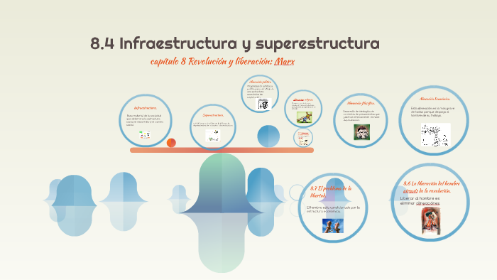 Infraestructura y superestructura by celeste becerra on Prezi