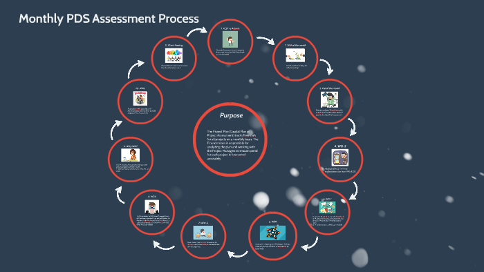 Monthly PDS Assessment Process by Yarissa Beltre on Prezi