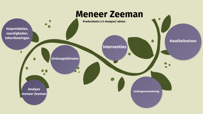 Producttoets meneer Zeeman by Fleur Braakman on Prezi