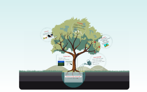 5 Characteristics of a free enterprise system by Sara C. on Prezi