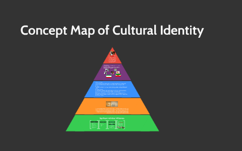 Concept Map of Cultural Identity by ayda behbahanian on Prezi