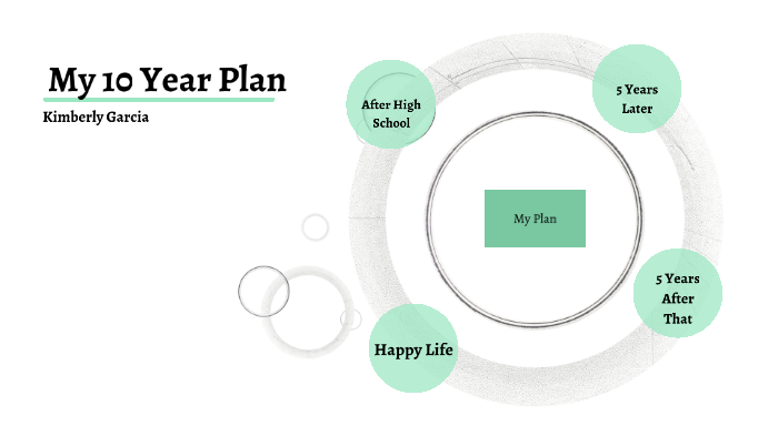 My 10 Year Plan by elizabeth estrada on Prezi