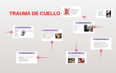 TRAUMA DE CUELLO by on Prezi