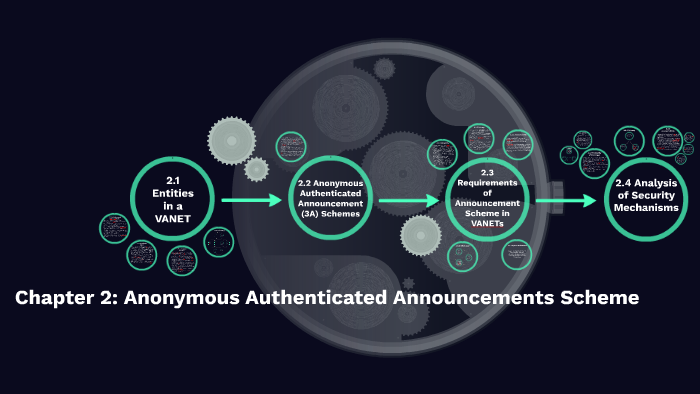 Chapter 2: Anonymous Authenticated Announcements Scheme by Nur Amira ...