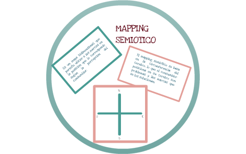 Presentacion de Marcas en el Mapping Semiótico by Olga Yupangui on Prezi