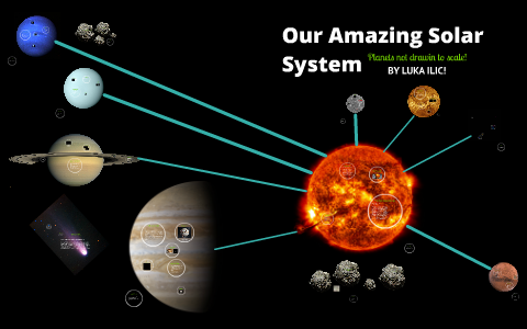 Our amazing Solar System by Luka Ilic on Prezi