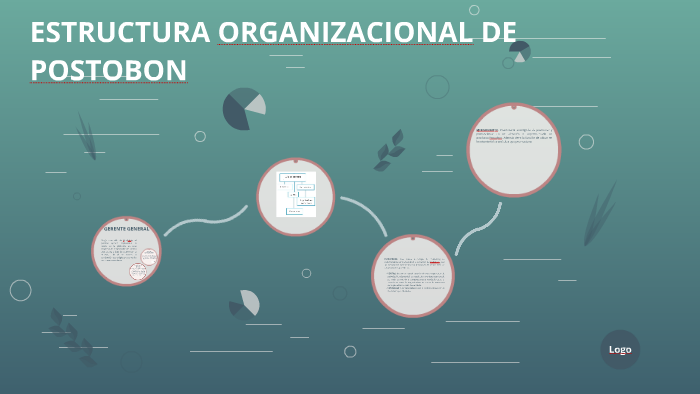 ESTRUCTURA ORGANIXACIONAL DE POSTOBON by Alexis franco heredia on Prezi