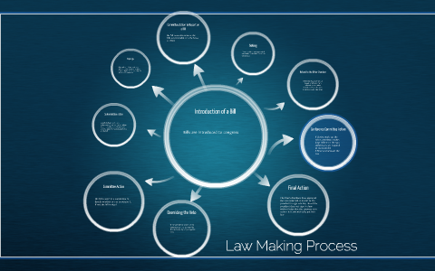 Law Making Process by Sara Barton on Prezi