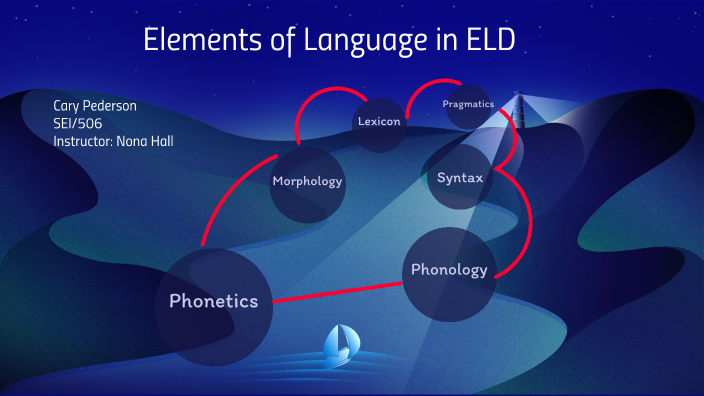 Elements of Language in ELD by Cary Pederson on Prezi