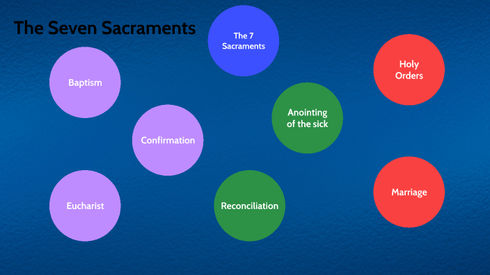 The 7 Sacrements by matteo delli colli on Prezi