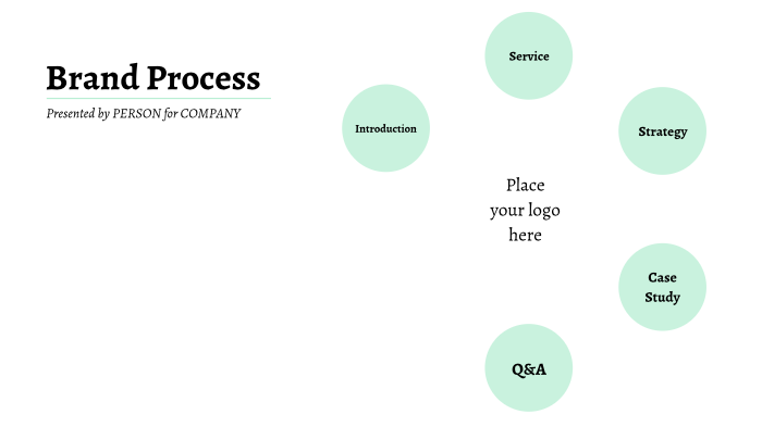 Third Prism Brand Process by filipp ifraimov on Prezi