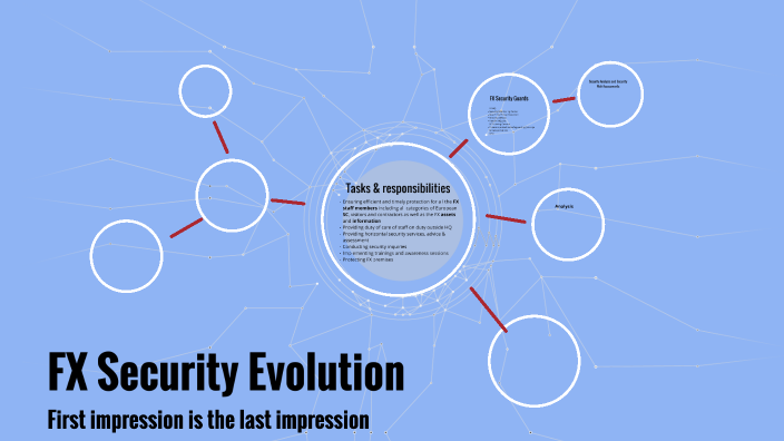 Evolution of Security by on Prezi