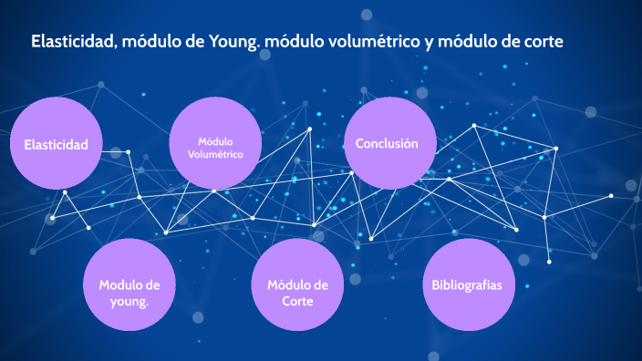 Elasticidad, módulo de Young. módulo volumétrico y módulo de corte by ...