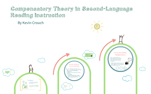 Compensatory Theory in Second-Language Reading Instruction by Kevin ...