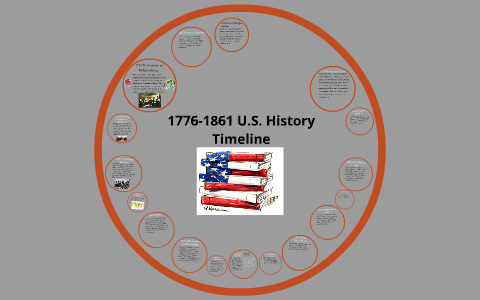 1776-1861 U.S. History Timeline by Justin Helm on Prezi