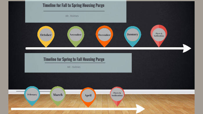 Timeline for Housing Purge by Timothy McDougle on Prezi