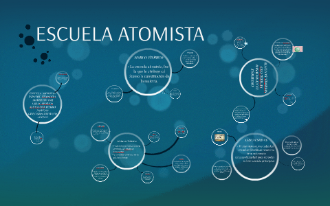 ESCUELA ATOMISTA by sara cardenas on Prezi