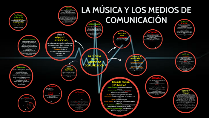 LA MÚSICA Y LOS MEDIOS DE COMUNICACIÓN by Mariela Aristigueta on Prezi