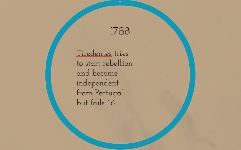 Timeline of Brazil's Revolution for Independence by Matthew Donaldson ...