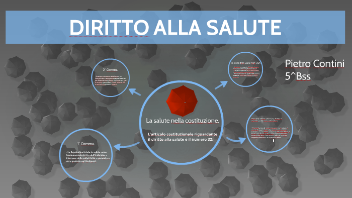 DIRITTO ALLA SALUTE by Pietro Contini on Prezi